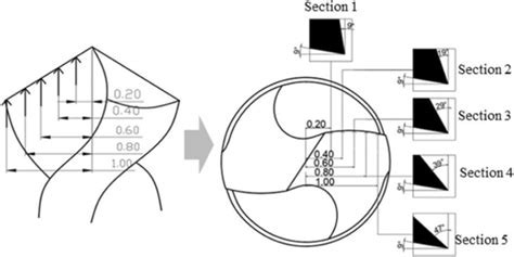 The Simplified Orthogonal Cutting Simulation Model Of A Micro Drill 68
