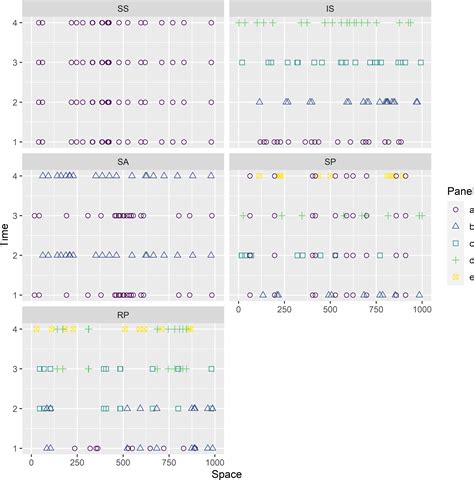 Chapter 15 Repeated Sample Surveys For Monitoring Population Parameters Spatial Sampling With R