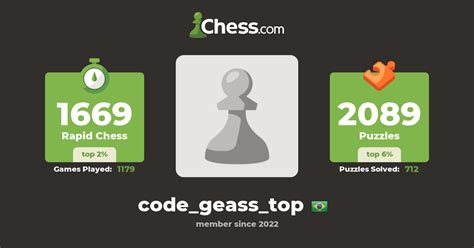 Codegeasstop Chess Profile