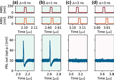 Two Input Coincidence Detection Logical And Where The First Two Rows