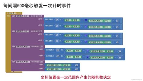 App Inventor移动应用开发2appinventor安安爱画画 Csdn博客