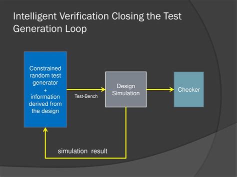 Ppt Simulation Based Verification Powerpoint Presentation Free Download Id 5814039