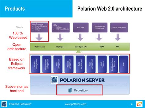 Polarion Requirements Demo Web Pdf