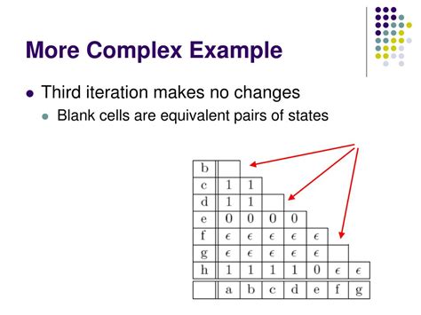 PPT DFA Minimization PowerPoint Presentation Free Download ID 432971