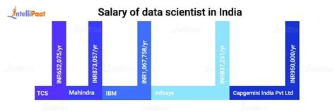 Data Science Scope In India Job Opportunities And Carrer Growth