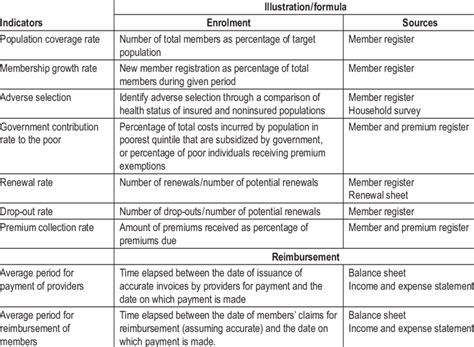 1 Management Performance Indicators Download Table