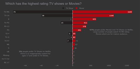 Tips And Tricks For Plotly Bar Chart Towards Ai