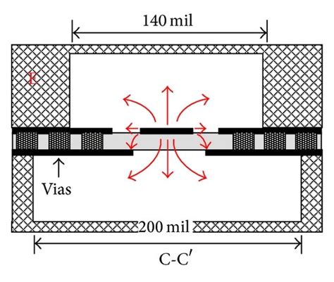 Cross Sectional Views Of Simplified Electric Field Distributions