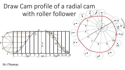 How To Draw Cam Profile Finalclause