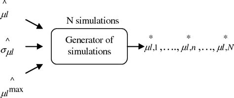 Figure 1 From Stochastic Simulation Approach For Valuation Of
