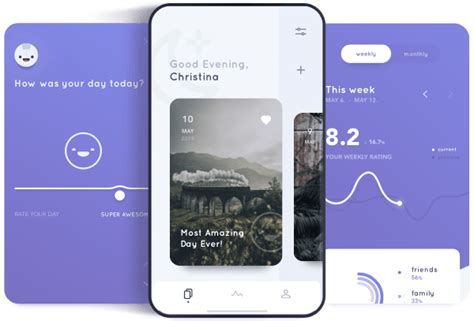 User Interface What Is The Recommended Way To Completely Customize UI