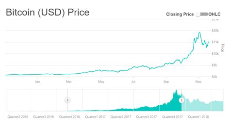 Syncfusion Essential Studio Blazor