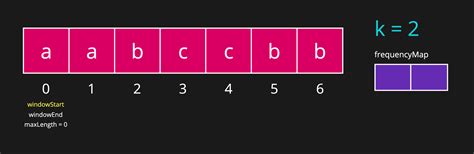 Longest Repeating Character Replacement