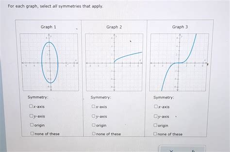 Solved Graph The Line With Slope And Y Intercept Chegg Com
