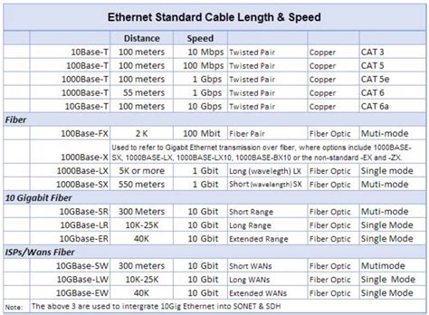 Port Speed Bandwidth Chart 47 Off