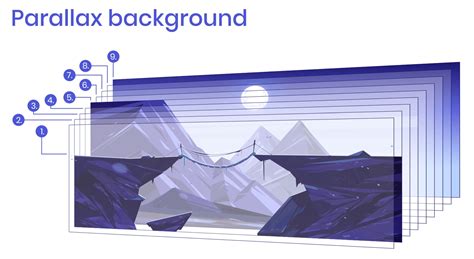 Depth In Motion The Parallax Effect In Games