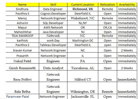 Anil Kumar On Linkedin Networkengineer Java