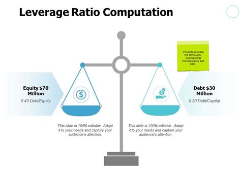 Leverage Ratio Computation Compare Ppt PowerPoint Presentation Slides Slideshow