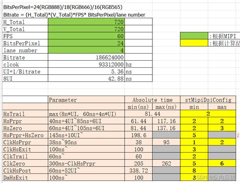 Ssd202 Linux开发日志记录 Csdn博客