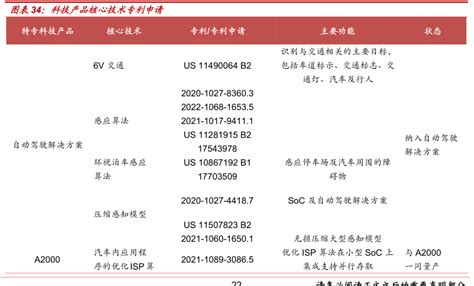 Mcu及soc内部架构对比图 2024年10月 行业研究数据 小牛行研