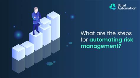 Steps For Automating Risk Management Scrut Automation