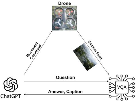 논문 리뷰 Large Models In Dialogue For Active Perception And Anomaly Detection
