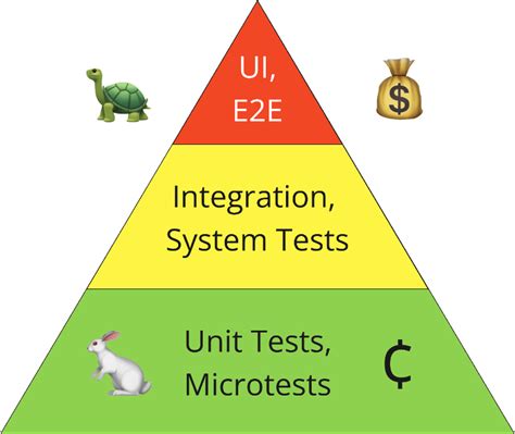 Beyond Ui Tests Why Swiftui Unit Testing Matters
