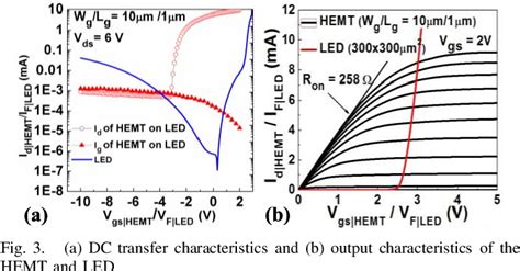 Figure 3 From Monolithic Integration Of Algan Gan Hemt On Led By Mocvd Semantic Scholar