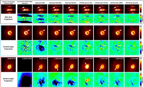 Predicted Fdandfa Projections In Side Central Angle And Bottom Angle Download Scientific