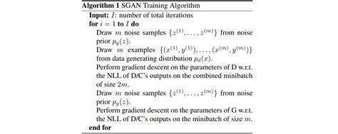 Semi Supervised Learning With Generative Adversarial Networks 郑之杰的个人网站