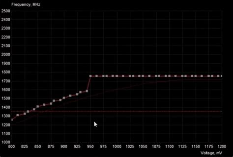 Complete Guide How To Undervolt Your Cpu And Gpu Safe