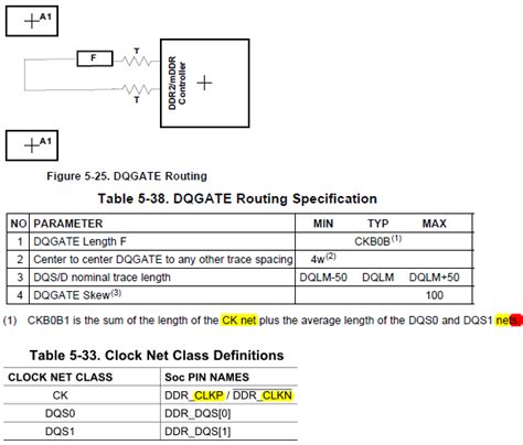 Question With Omap L138 Dqgate Routing Processors Forum Processors Ti E2e Support Forums