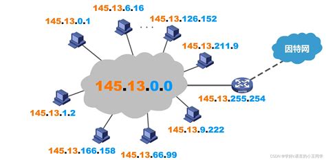 计算机网络——ipv4地址的划分ipv4分几个网 Csdn博客