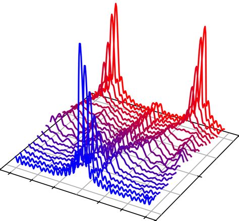 Observing And Braiding Topological Majorana Modes On Programmable Quantum Simulators Research