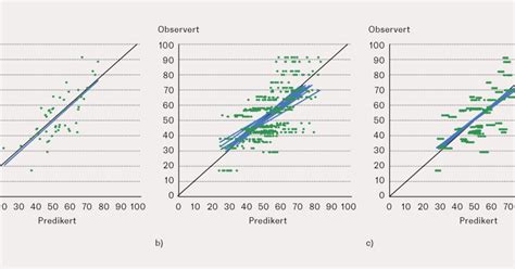 sample size for a prediction model tidsskrift for den norske legeforening