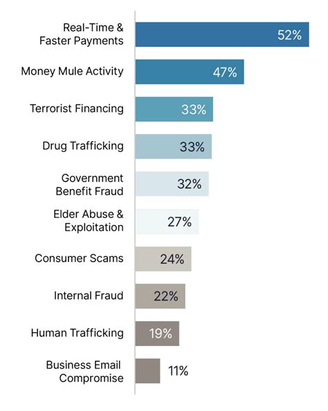 2024 Global Financial Crime Report