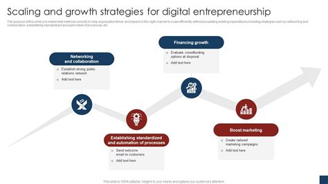 Scaling And Growth Strategies For Digital Entrepreneurship Ppt Example