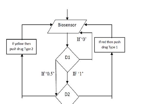 Interactive Scientific Model To Diagnose Myocardial Infarction Using Download Scientific