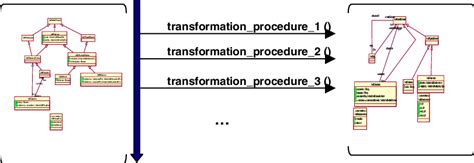 Visualization Of The Transformer Skeleton Download Scientific Diagram