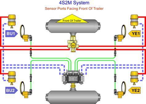 Sealco Commercial Vehicle Products Wheel Speed Sensors