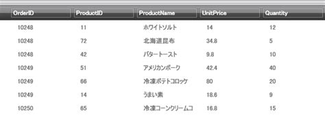 組み込みテーマを使用 Infragistics Wpf™ ヘルプ