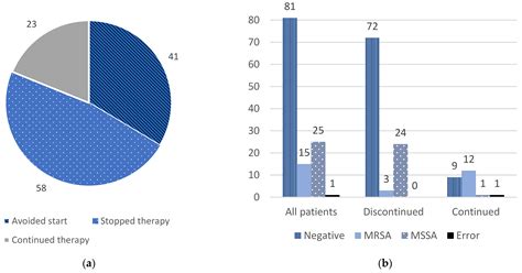 Antibiotic Ointment For Mrsa At Katherine Shelton Blog