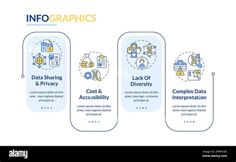 Challenges And Limitations Rectangle Infographic Template Genetics Data Visualization With 4