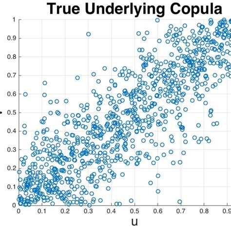 pseudo observations plot for different discrete random variables with download scientific
