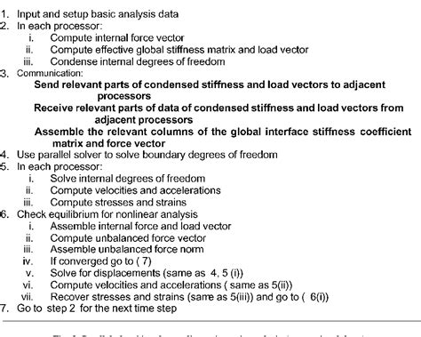 Figure 2 From Mpi Based Parallel Finite Element Approaches For Implicit