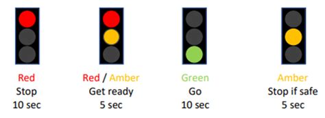 Project A Basic Traffic Light Controller MBD