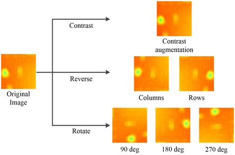 A Cnn Architecture Based Photovoltaic Cell Fault Classification Method Using Thermographic Images