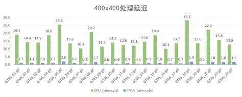 深维科技发布超高性能动图处理加速产品 极客公园