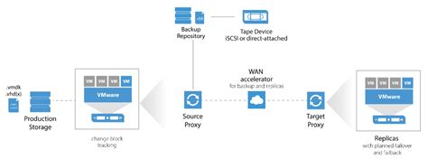 Cisco Hyperflex Snapshot Integration Coming Soon With Veeam