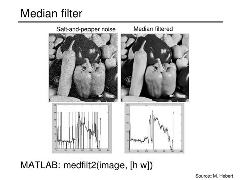 Ppt Linear Filtering Powerpoint Presentation Free Download Id1185001